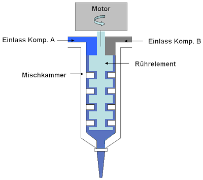 Leitfaden / Kleben - aber richtig